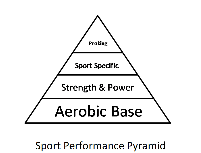 The importance of aerobic base for runners - Run Strong Run Free