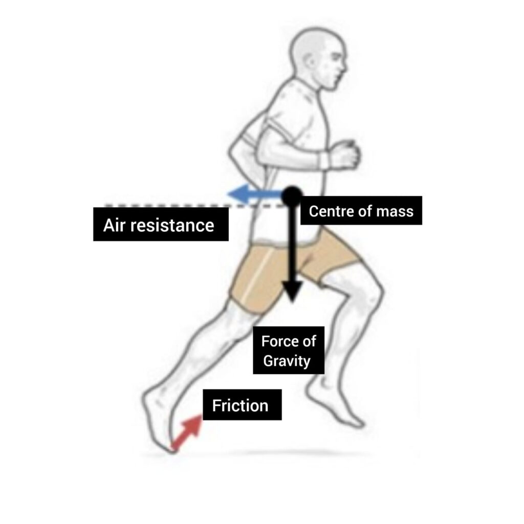 The physics of running - Run Strong Run Free